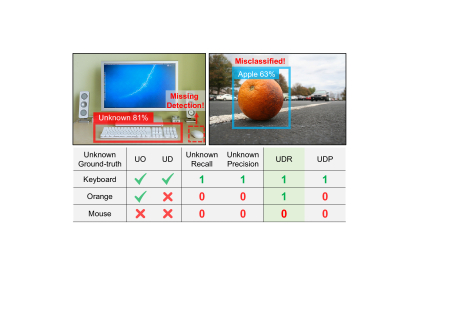 Revisiting Open World Object Detection | DeepAI