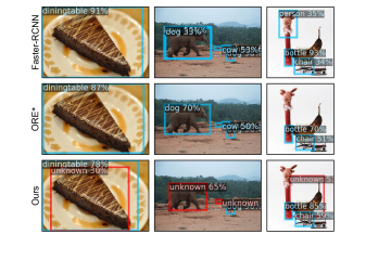 Revisiting Open World Object Detection | DeepAI
