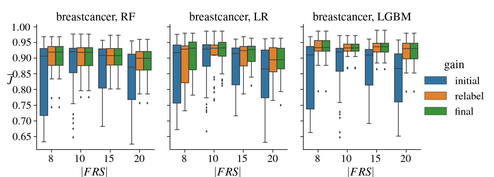 Frote Feedback Rule Driven Oversampling For Editing Models Deepai