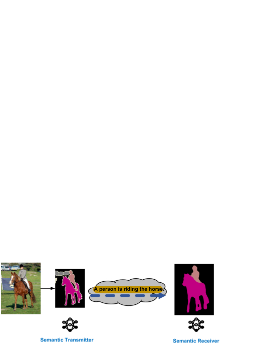 Semantic Communications Principles And Challenges Deepai