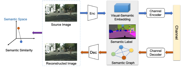 Semantic Communications Principles And Challenges Deepai