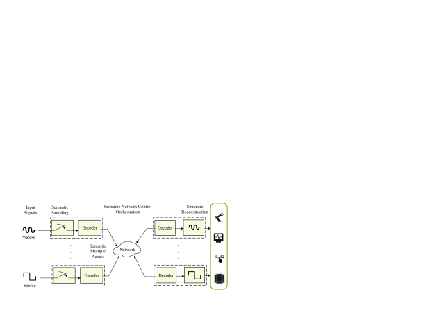 Semantic Communications Principles And Challenges Deepai