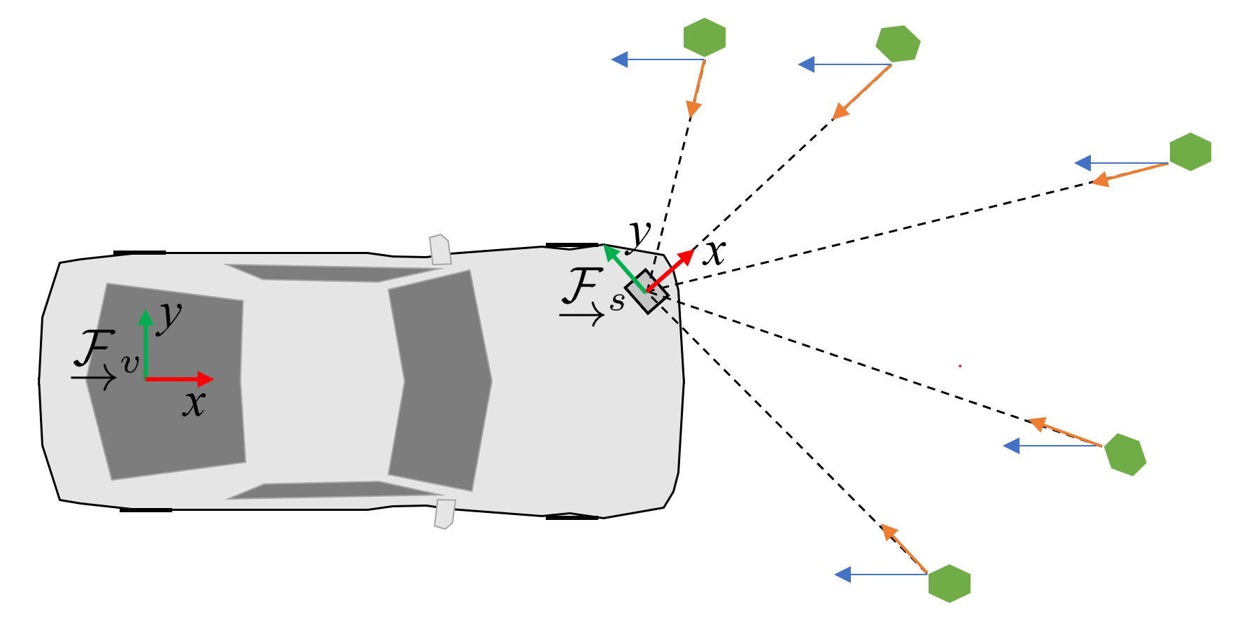 Continuous-time Radar-inertial Odometry for Automotive Radars | DeepAI