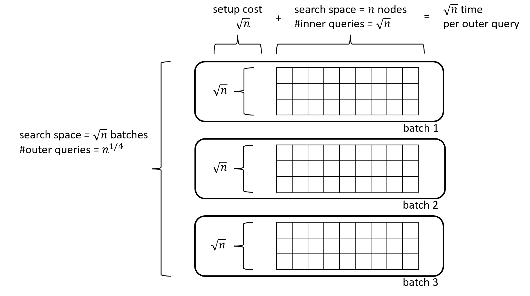 Quantum Distributed Algorithms For Detection Of Cliques Deepai