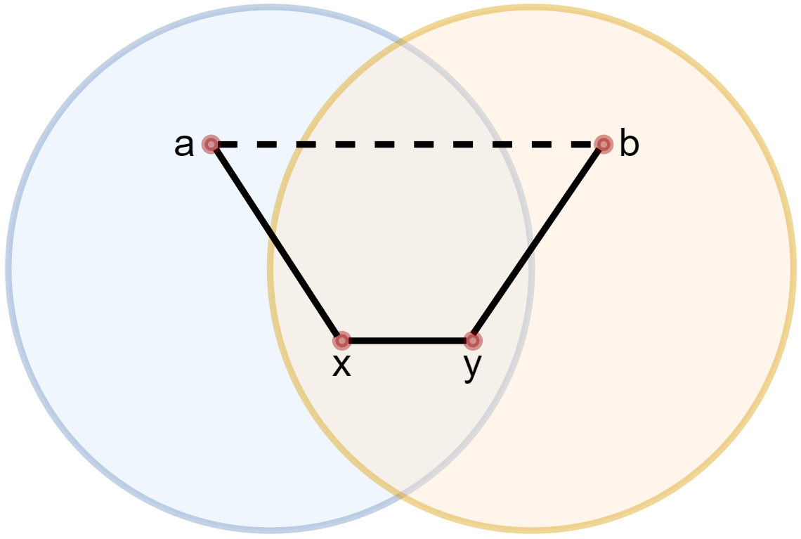 Stratified Graph Spectra Deepai 