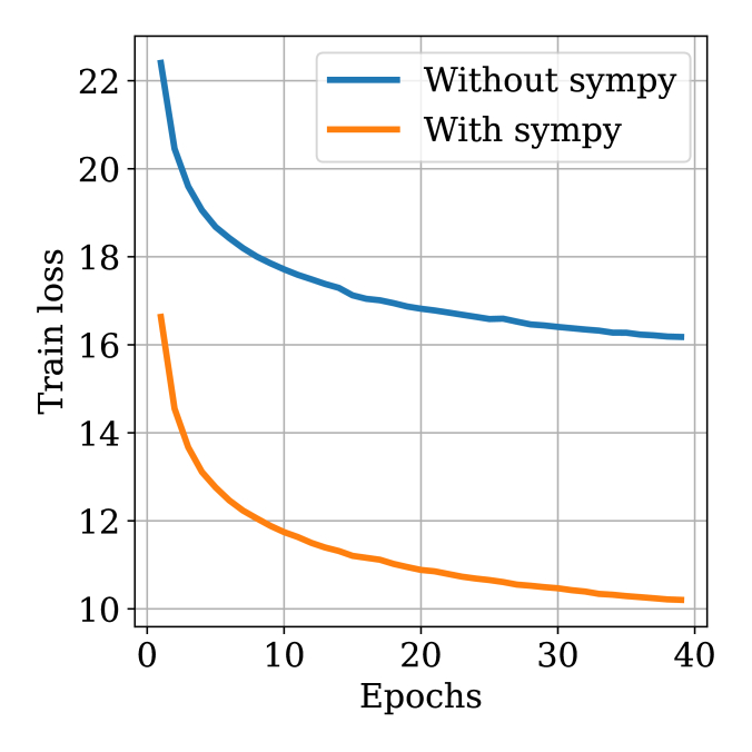 Deep Symbolic Regression for Recurrent Sequences | DeepAI