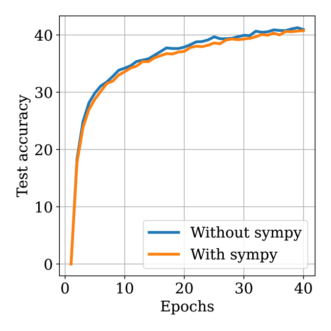 Deep Symbolic Regression for Recurrent Sequences | DeepAI