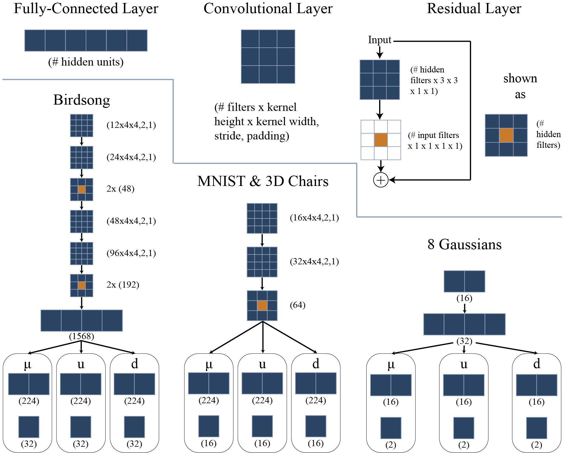 Reproducible, incremental representation learning with Rosetta VAE | DeepAI