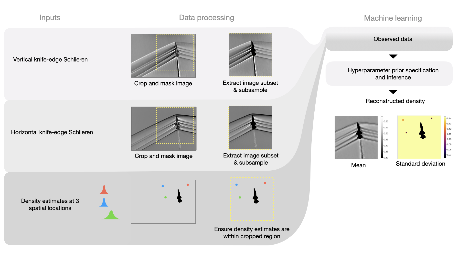 Density Estimation from Schlieren Images through Machine Learning | DeepAI