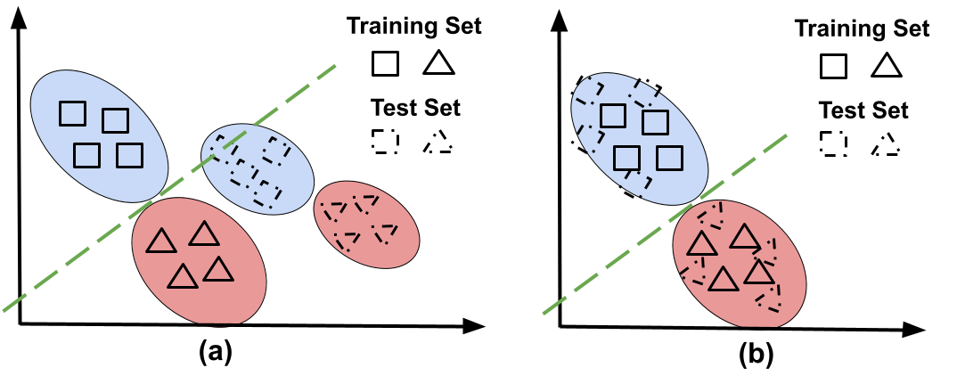 Domain Shift Adaptation Via Linear Transformations Deepai