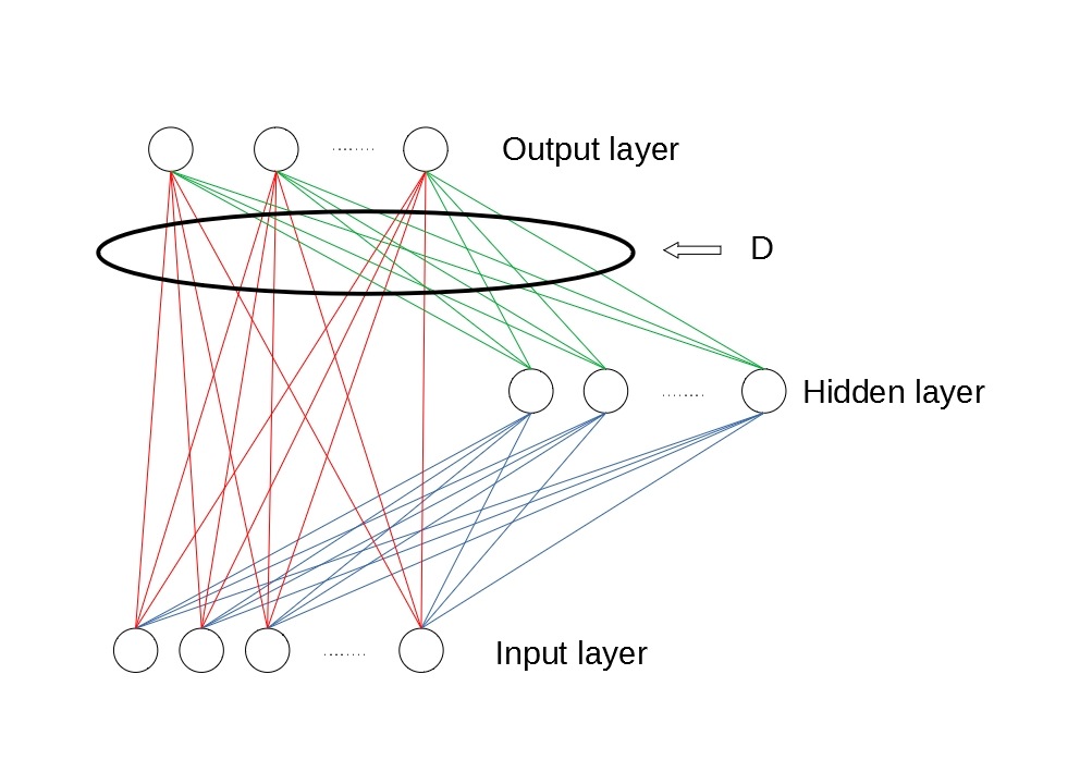 Weighting And Pruning Based Ensemble Deep Random Vector Functional Link Network For Tabular Data