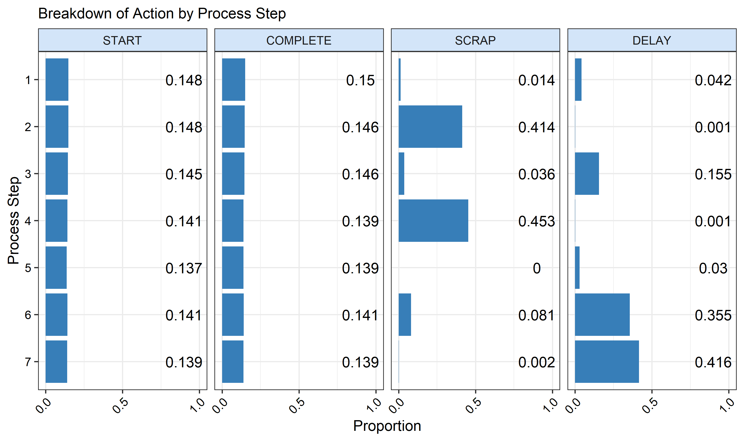 Process Visualization of Manufacturing Execution System (MES) Data | DeepAI