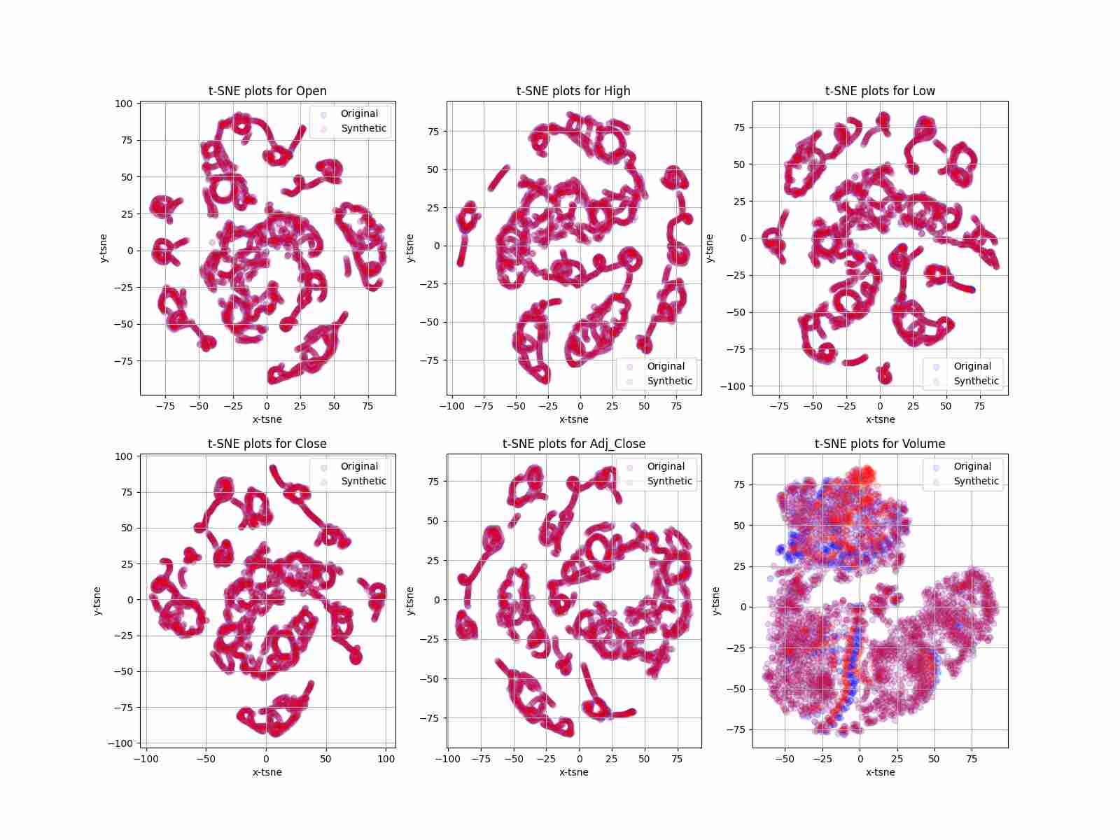 Time Series Generation With Masked Autoencoder Deepai