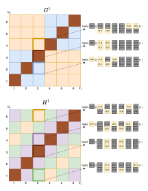 A Short Tutorial on The Weisfeiler-Lehman Test And Its Variants | DeepAI