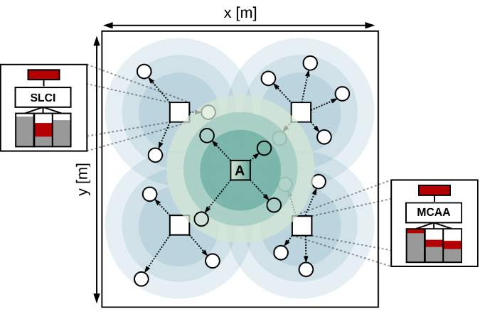 Multi-link Operation in IEEE 802.11be WLANs | DeepAI