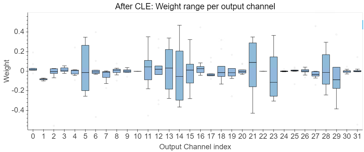 Neural Network Quantization with AI Model Efficiency Toolkit (AIMET) | DeepAI