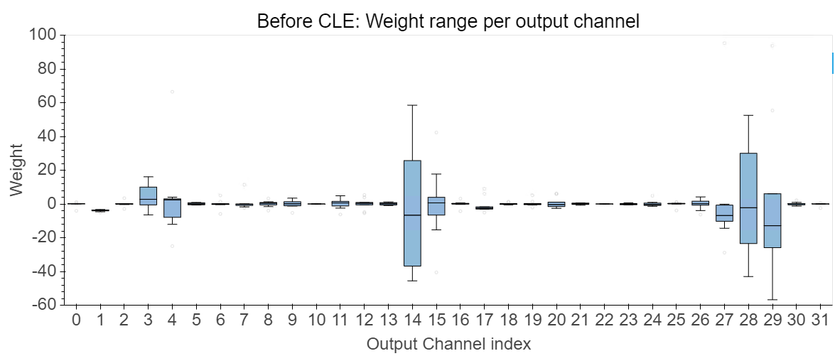 Neural Network Quantization with AI Model Efficiency Toolkit (AIMET) | DeepAI