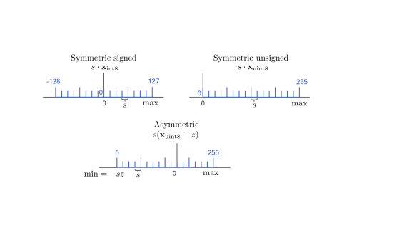 Neural Network Quantization with AI Model Efficiency Toolkit (AIMET) | DeepAI