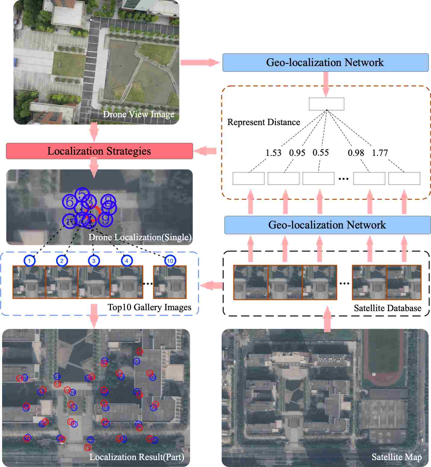 Vision-Based UAV Localization System in Denial Environments | DeepAI