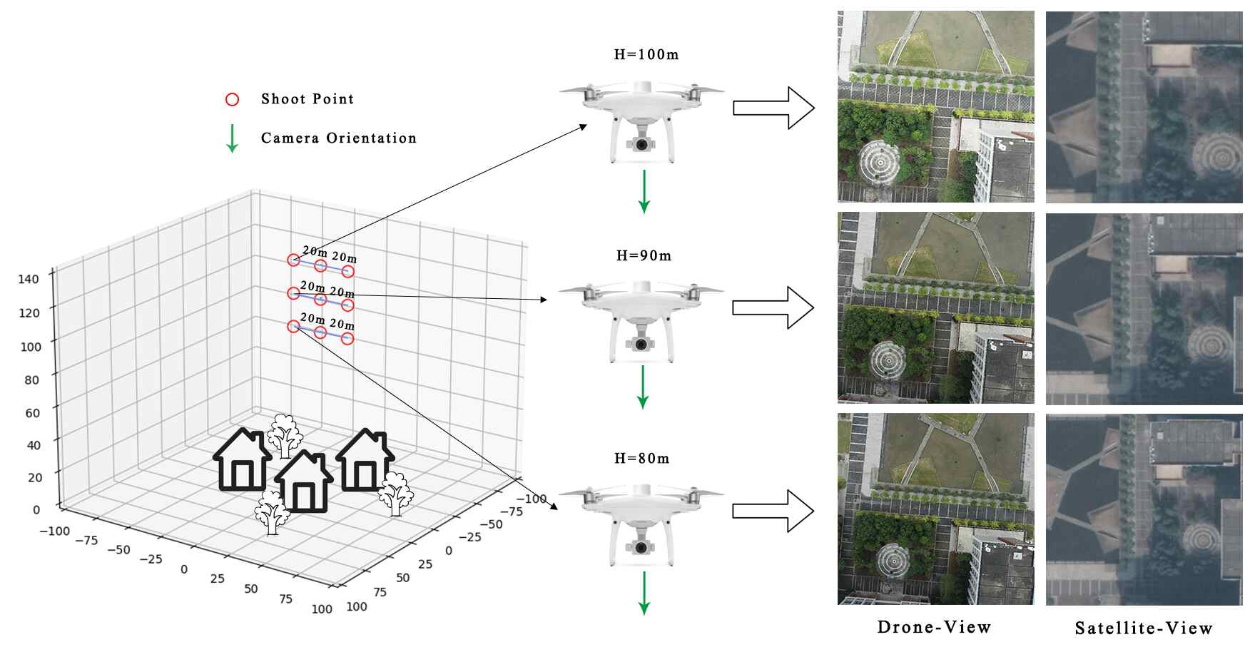 Vision-Based UAV Localization System in Denial Environments | DeepAI