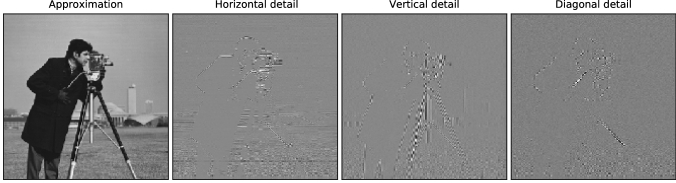 Wavelet-Attention CNN for Image Classification | DeepAI