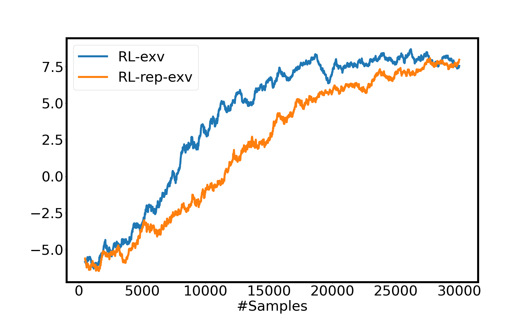 Excavation Reinforcement Learning Using Geometric Representation | DeepAI