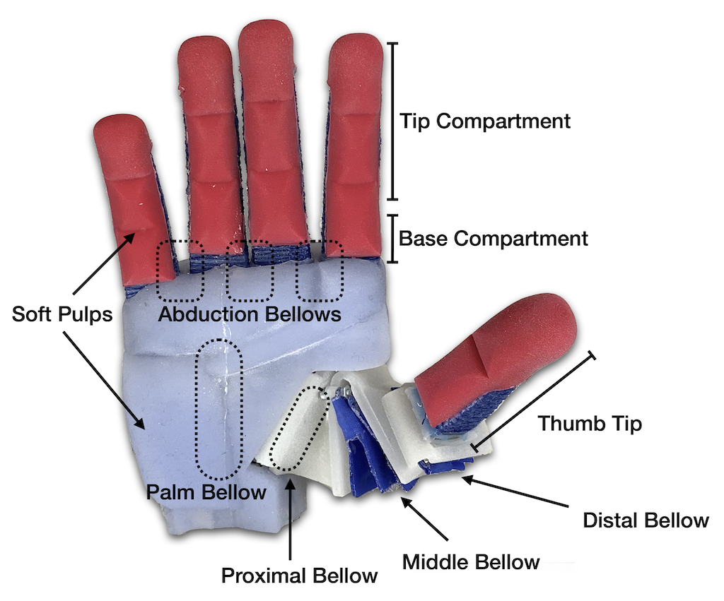 Surprisingly Robust In-Hand Manipulation: An Empirical Study | DeepAI