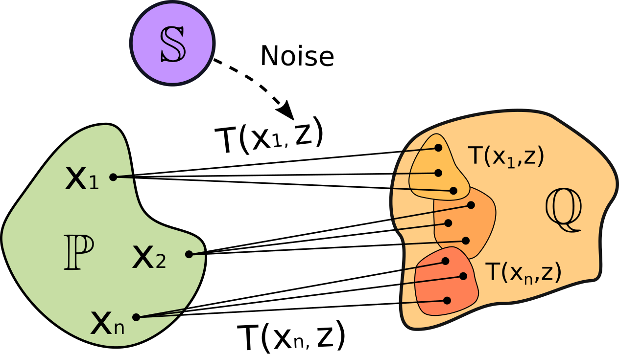 Neural Optimal Transport | DeepAI