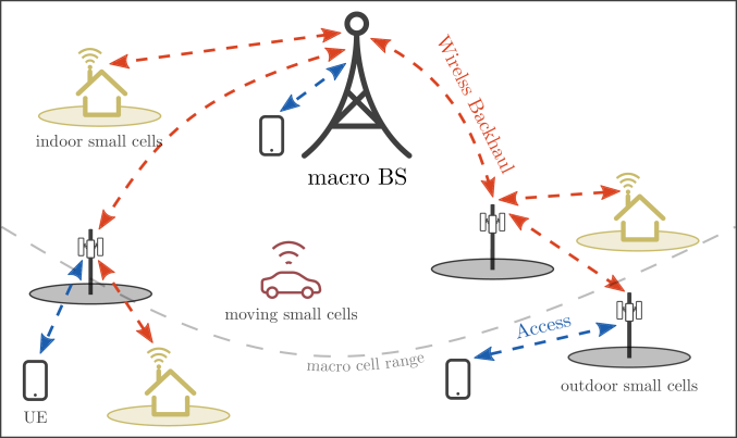 A Flexible IAB Architecture for Beyond 5G Network | DeepAI