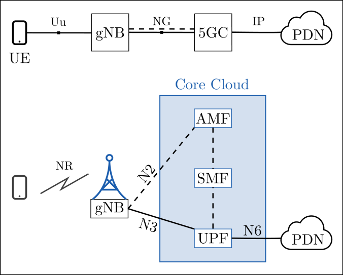 A Flexible IAB Architecture for Beyond 5G Network | DeepAI