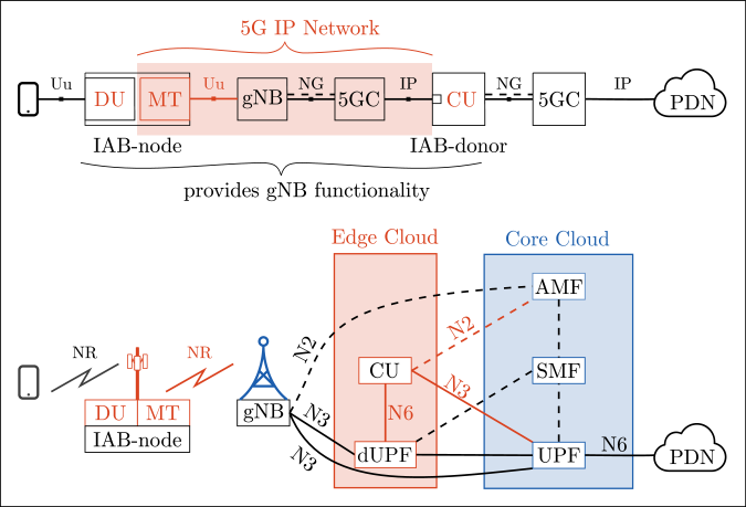 A Flexible IAB Architecture for Beyond 5G Network | DeepAI