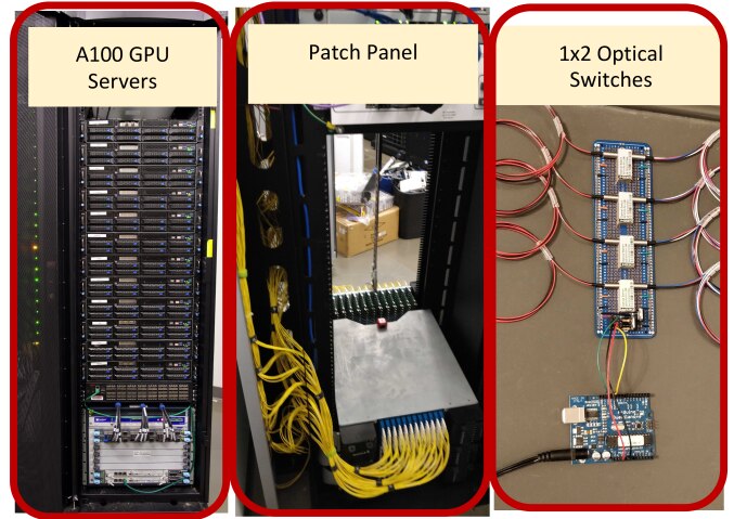 TopoOpt: Optimizing the Network Topology for Distributed DNN Training ... TopoOpt: Optimizing the Network Topology for Distributed DNN Training ...