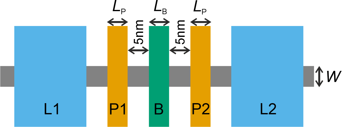 Identifying Pauli spin blockade using deep learning | DeepAI