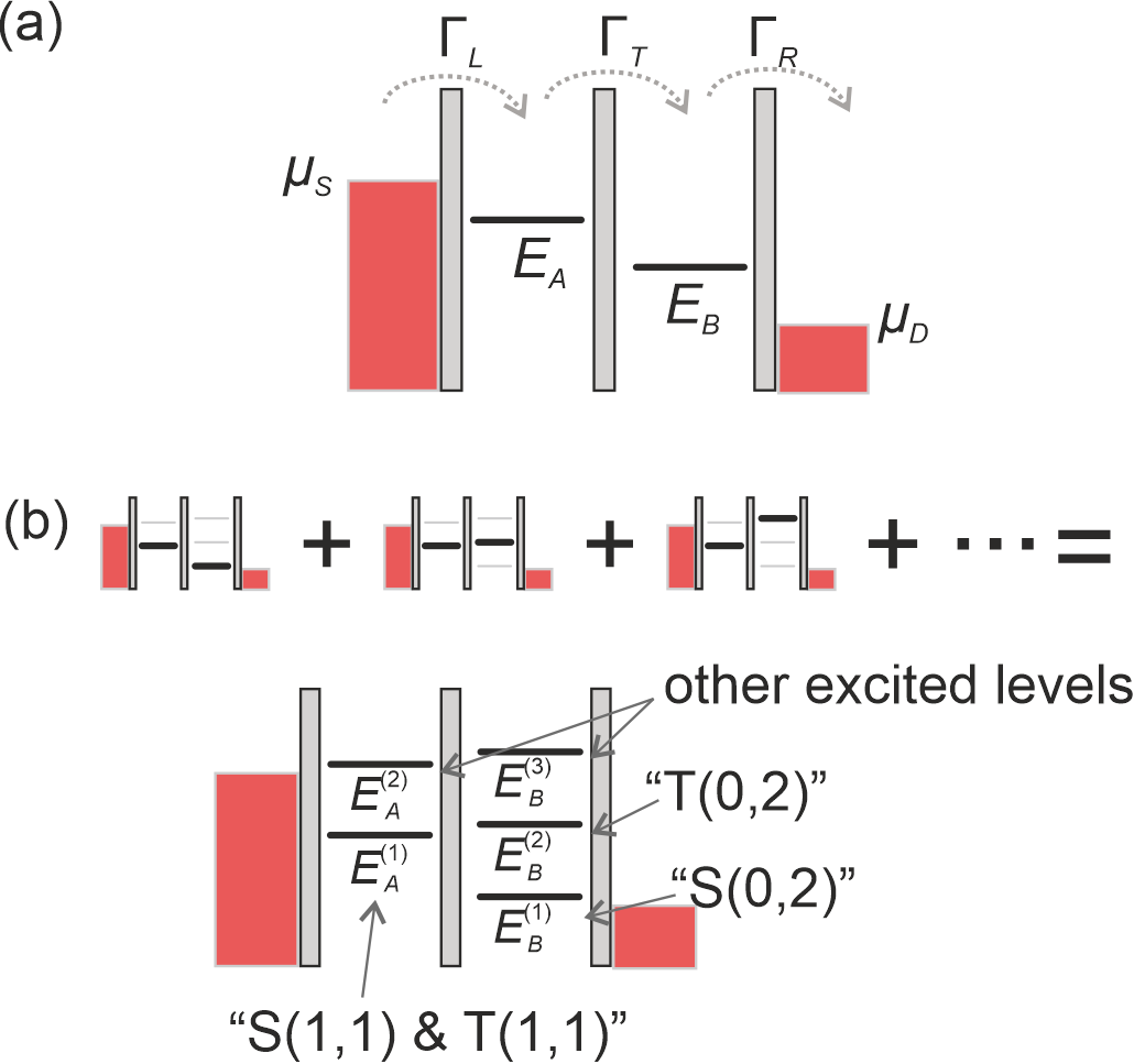Identifying Pauli spin blockade using deep learning | DeepAI