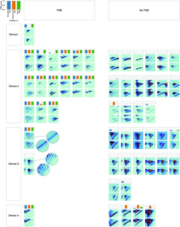 Identifying Pauli spin blockade using deep learning | DeepAI