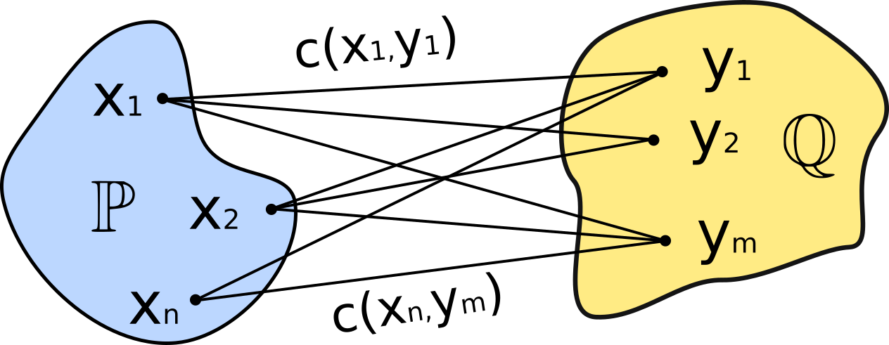 Unpaired Image Super-Resolution with Optimal Transport Maps | DeepAI