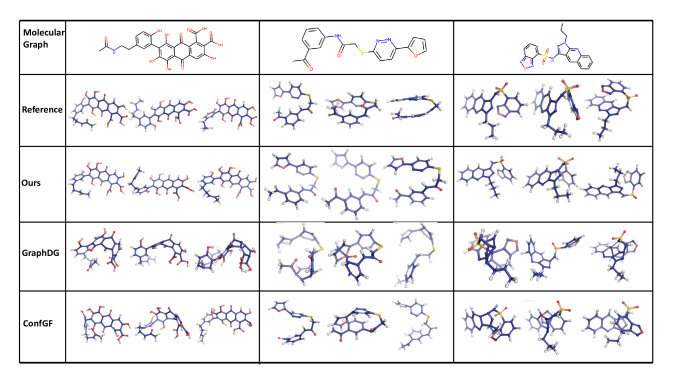 Direct Molecular Conformation Generation | DeepAI