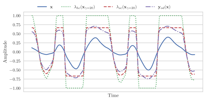 Removing Distortion Effects in Music Using Deep Neural Networks | DeepAI