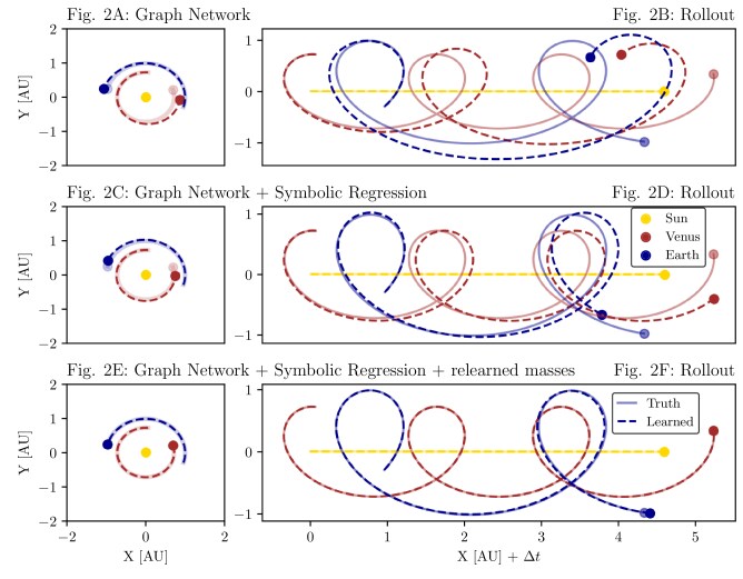 Rediscovering orbital mechanics with machine learning | DeepAI