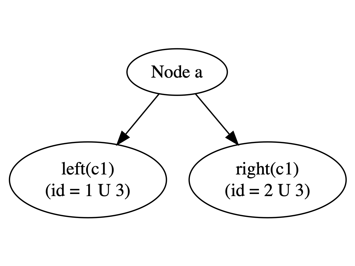 Generalized Causal Tree for Uplift Modeling | DeepAI