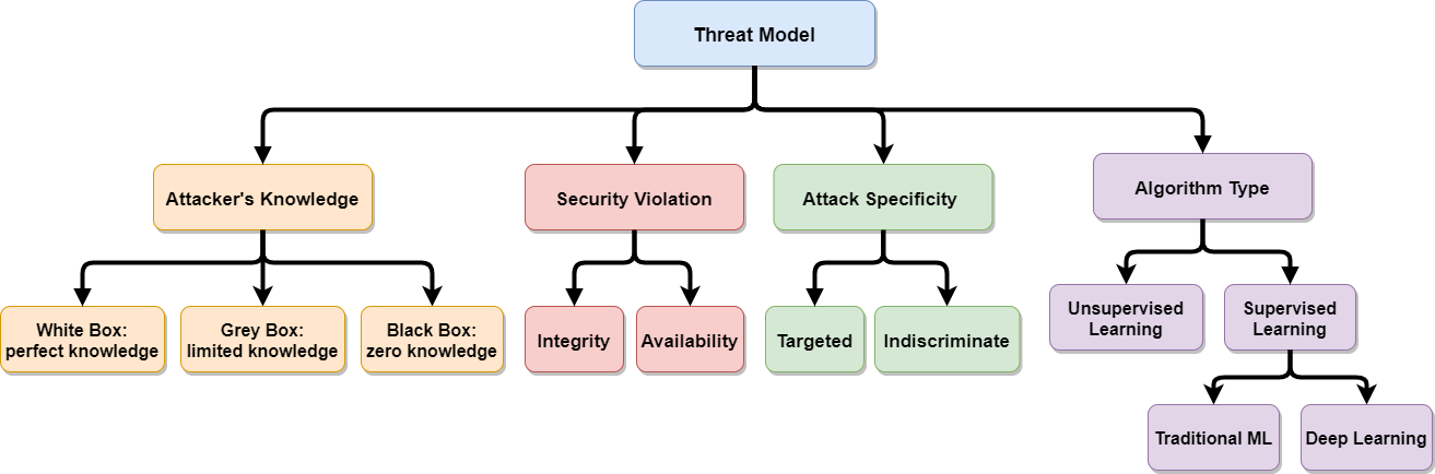 A Survey on Poisoning Attacks Against Supervised Machine Learning | DeepAI