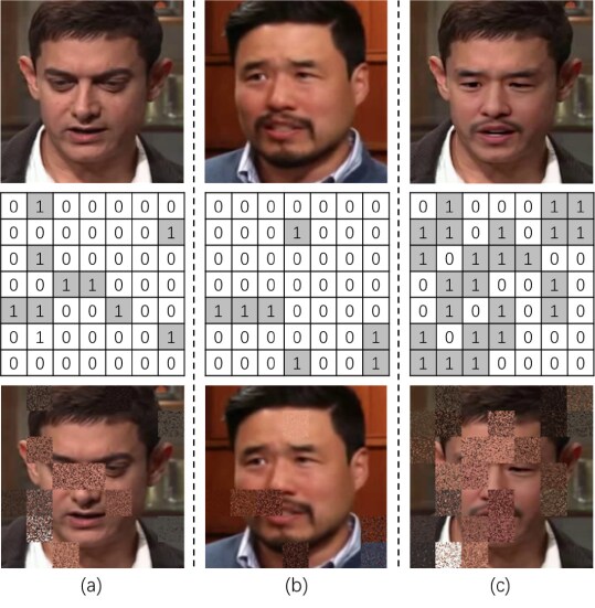 Block shuffling learning for Deepfake Detection | DeepAI