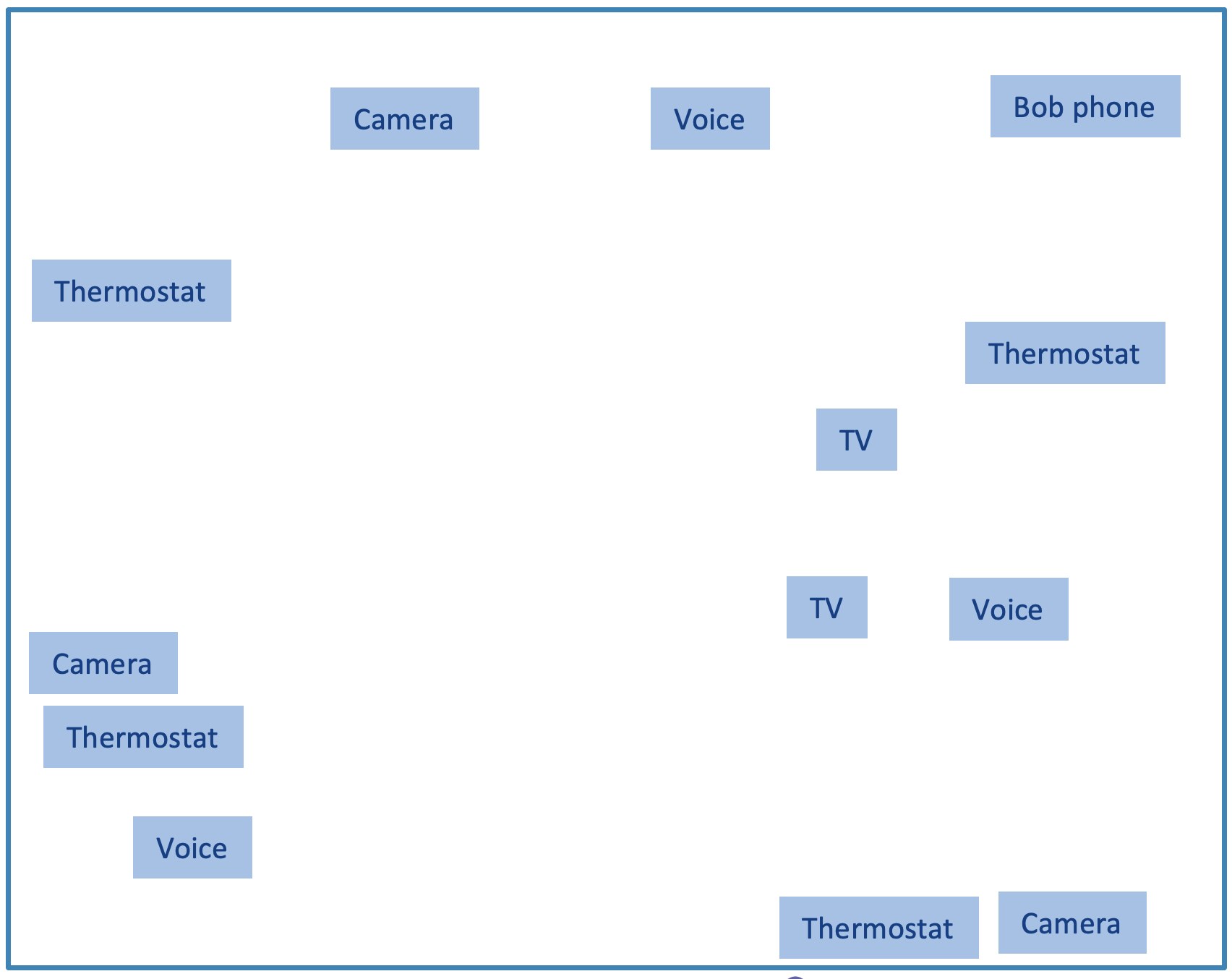 MapiFi: Using Wi-Fi Signals to Map Home Devices | DeepAI
