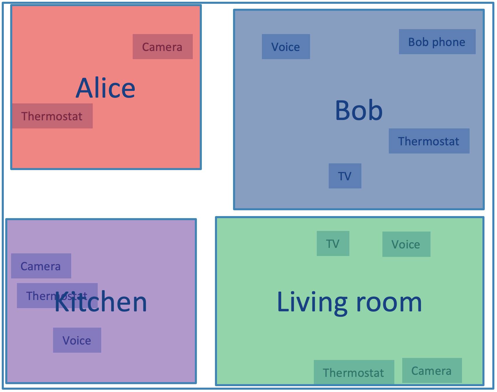 MapiFi: Using Wi-Fi Signals to Map Home Devices | DeepAI