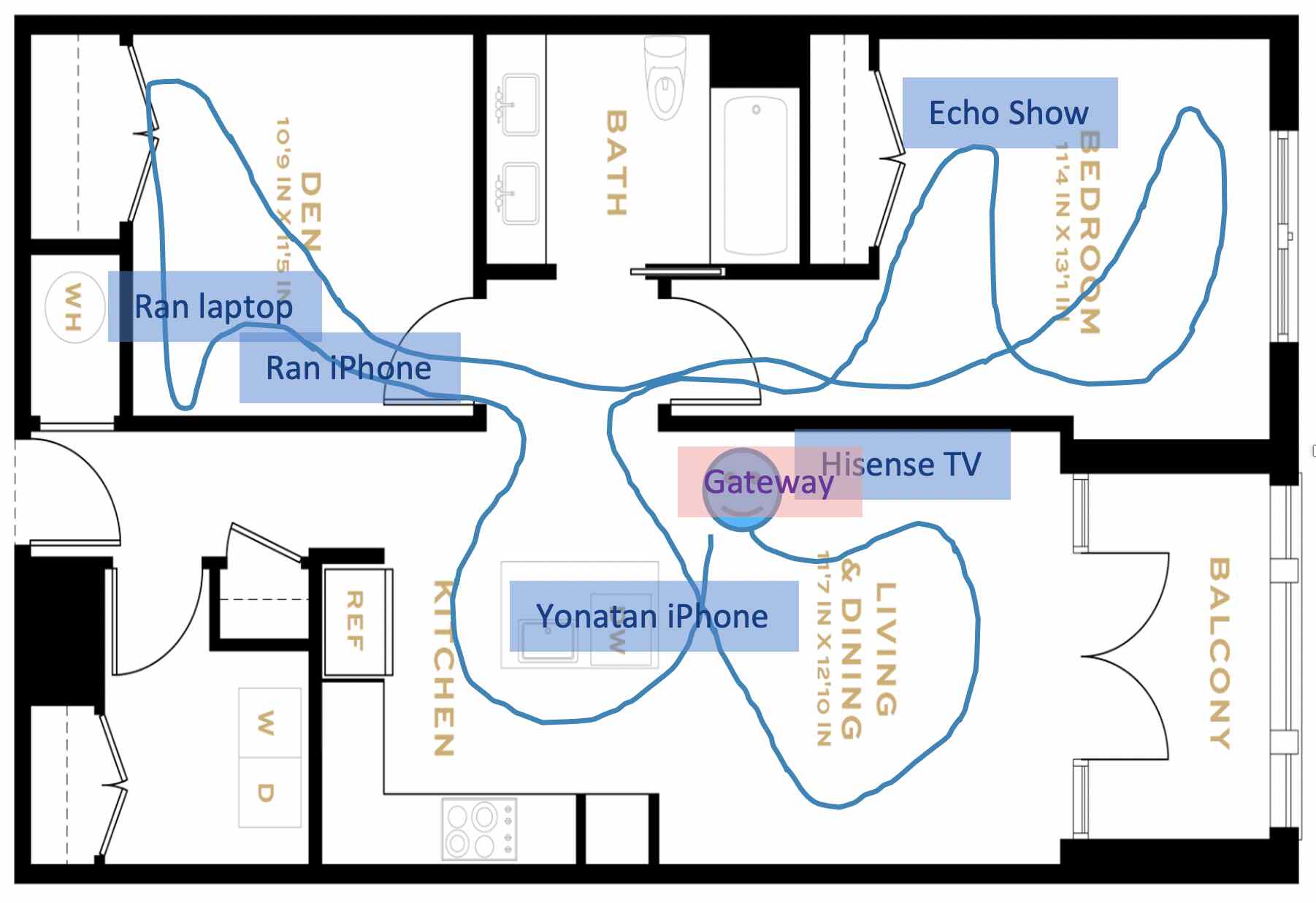 MapiFi: Using Wi-Fi Signals to Map Home Devices | DeepAI