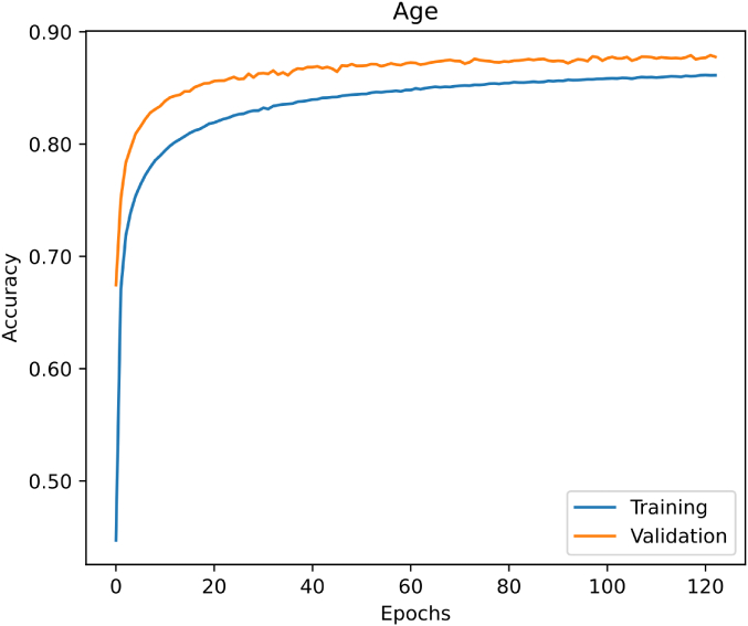 Efficacy of Transformer Networks for Classification of Raw EEG Data | DeepAI