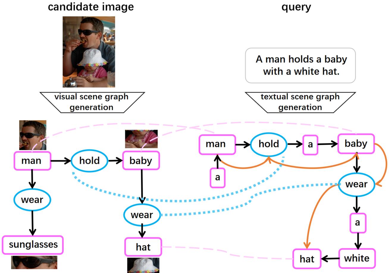 Multi-Modal Knowledge Graph Construction and Application: A Survey | DeepAI