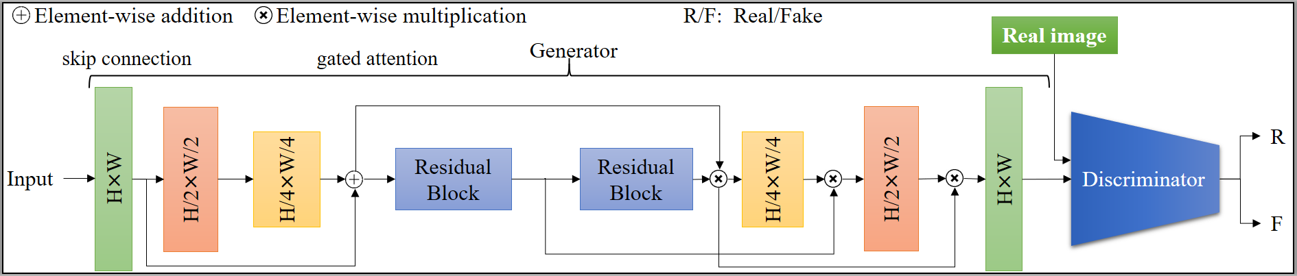 RSINet: Inpainting Remotely Sensed Images Using Triple GAN Framework | DeepAI