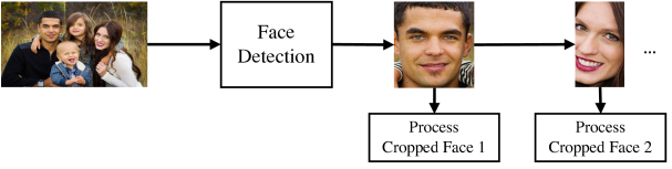 Robust Deepfake On Unrestricted Media: Generation And Detection | DeepAI