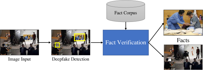 Robust Deepfake On Unrestricted Media: Generation And Detection | DeepAI